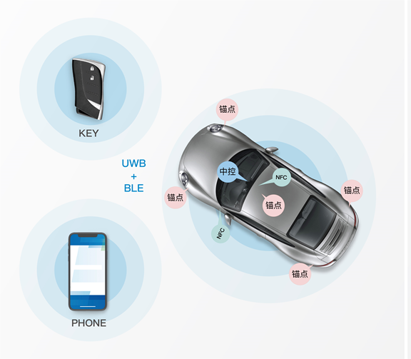 拿下主机厂前装定点，「清研智行」开启UWB“千亿征程”第一步-36氪