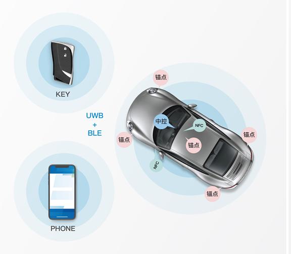 拿下主机厂前装定点，「清研智行」开启UWB“千亿征程”第一步-36氪