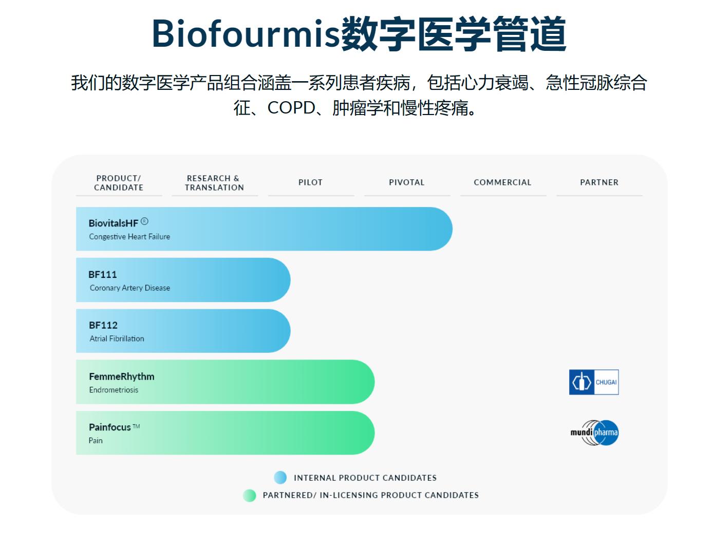 打造个性化健康分析平台，「Biofourmis」累计已获超4亿美元融资-36氪
