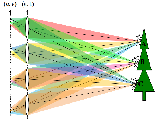 行研报告 —— 光场（Light Field）-36氪