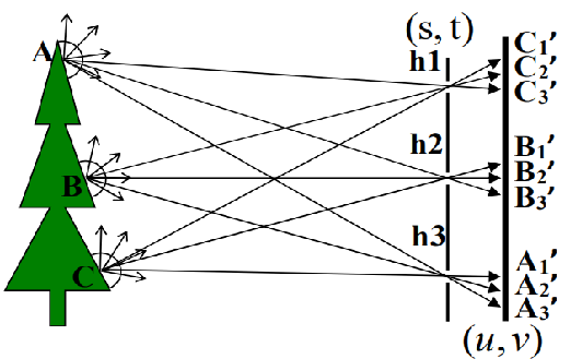 行研报告 —— 光场（Light Field）-36氪