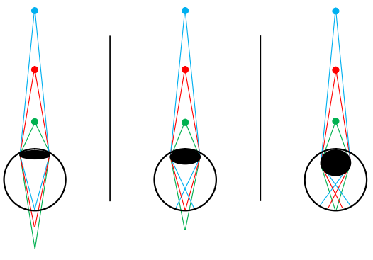 行研报告 —— 光场（Light Field）-36氪