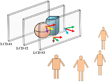 行研报告 —— 光场（Light Field）-36氪