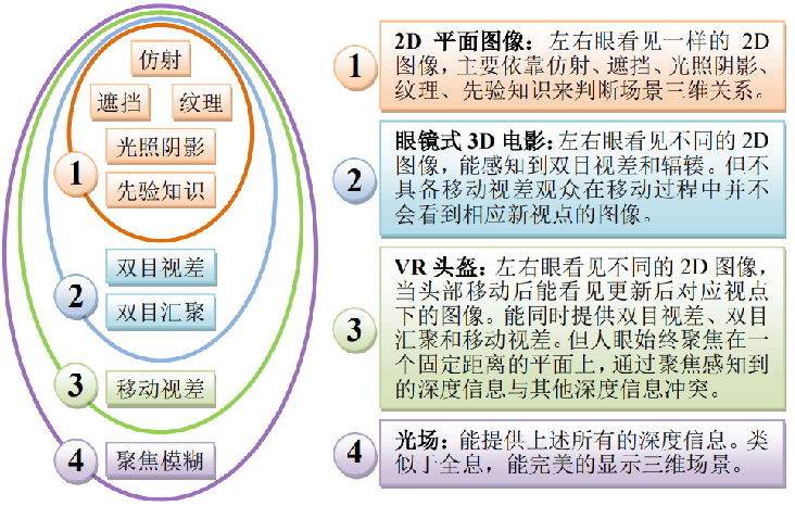行研报告 —— 光场（Light Field）-36氪