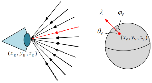 行研报告 —— 光场（Light Field）-36氪