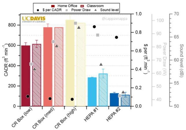 海外“抗疫钉子户”人手一台的CR-BOX，到底有用吗？-36氪