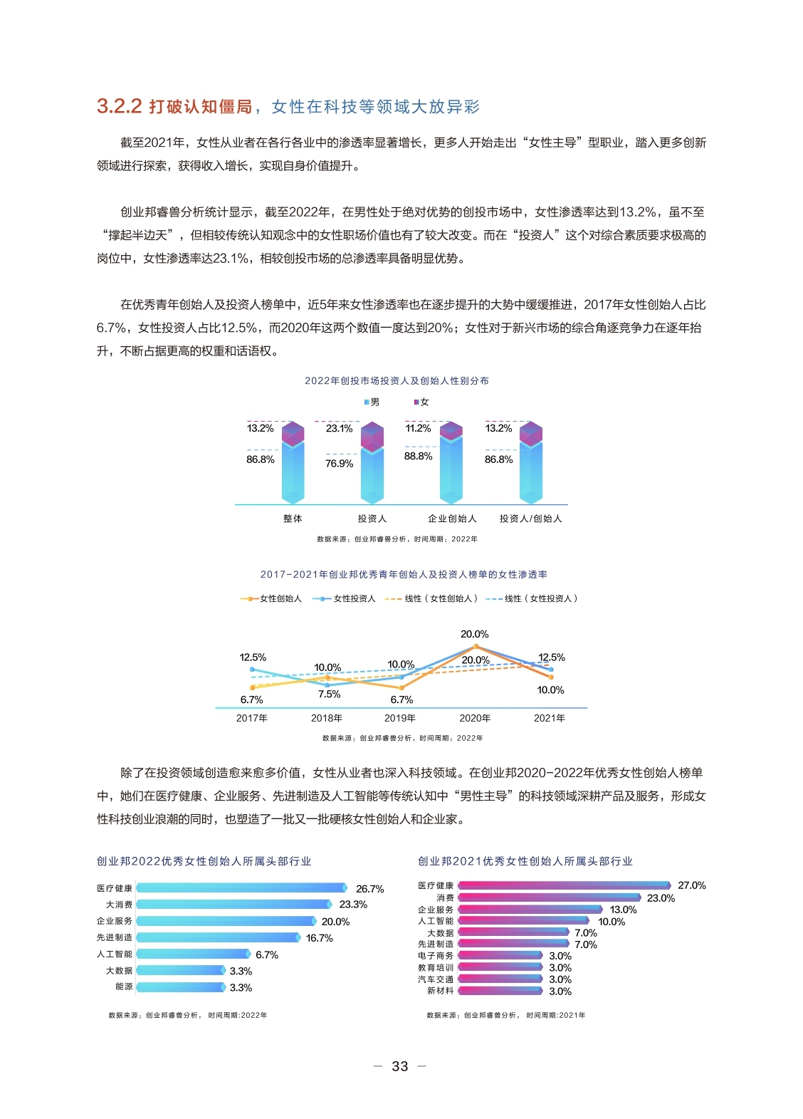 36氪研究院 | 远见—2022巨量算数年度观察报告-36氪