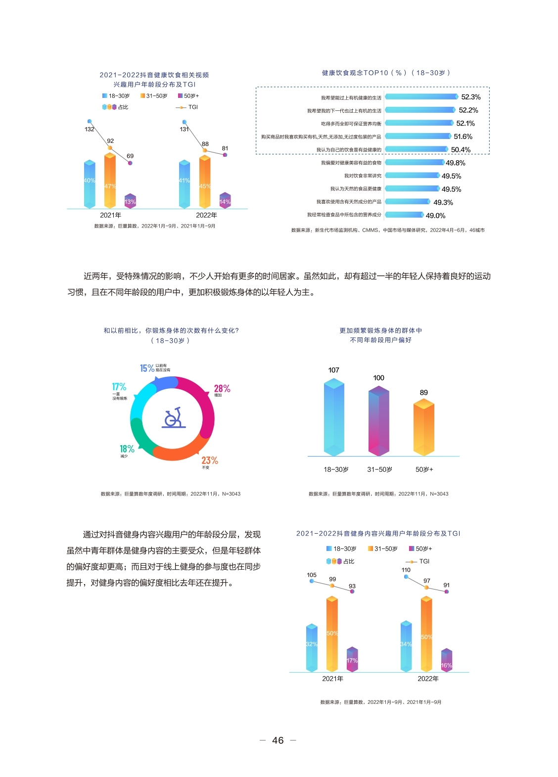 36氪研究院 | 远见—2022巨量算数年度观察报告-36氪