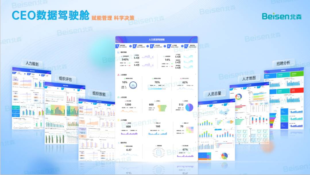企业要拥抱变化，该如何选择一体化HR SaaS？-36氪