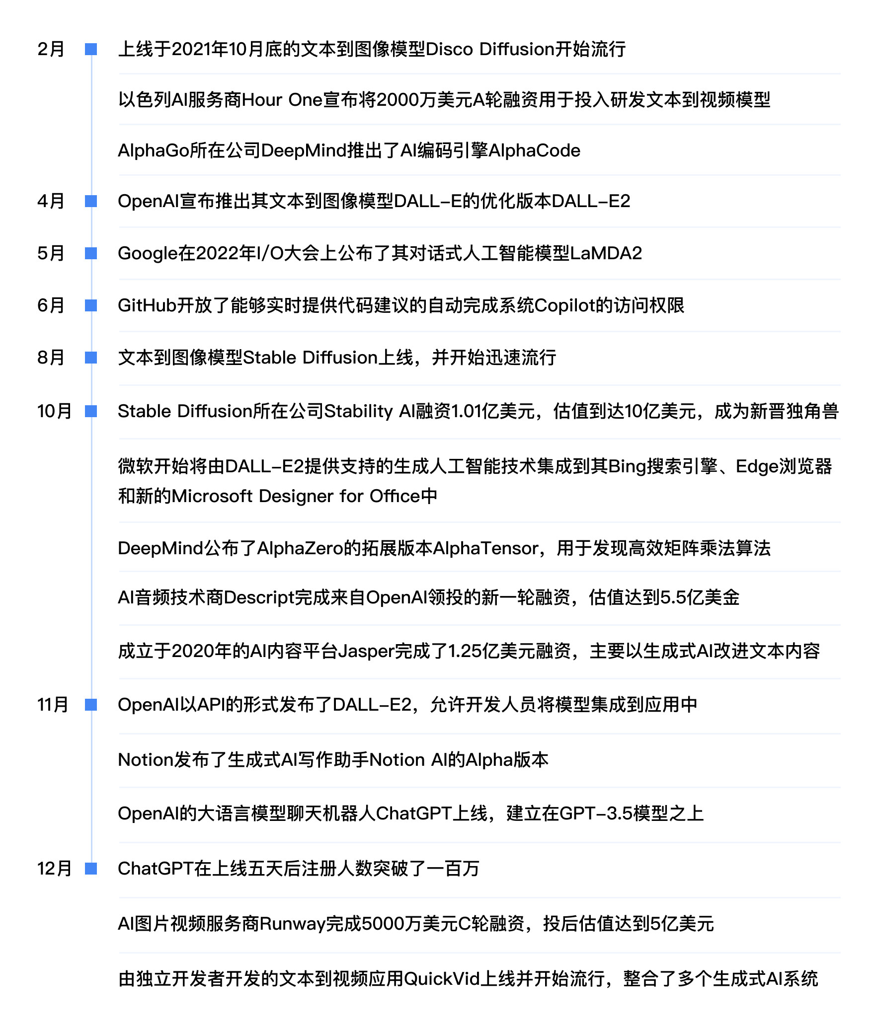 AI 已死？不，AIGC 给我们带来了新的希望 | 氪记 2022-36氪