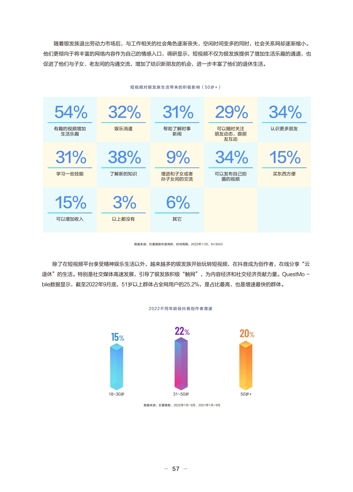 36氪研究院 | 远见—2022巨量算数年度观察报告-36氪