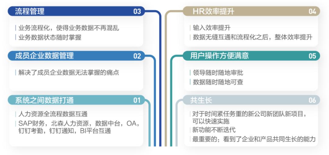 企业要拥抱变化，该如何选择一体化HR SaaS？-36氪
