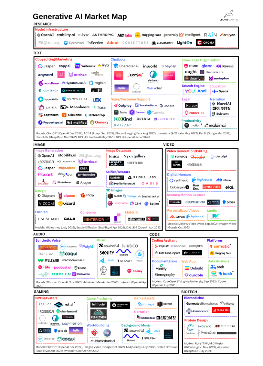 AI 已死？不，AIGC 给我们带来了新的希望 | 氪记 2022-36氪