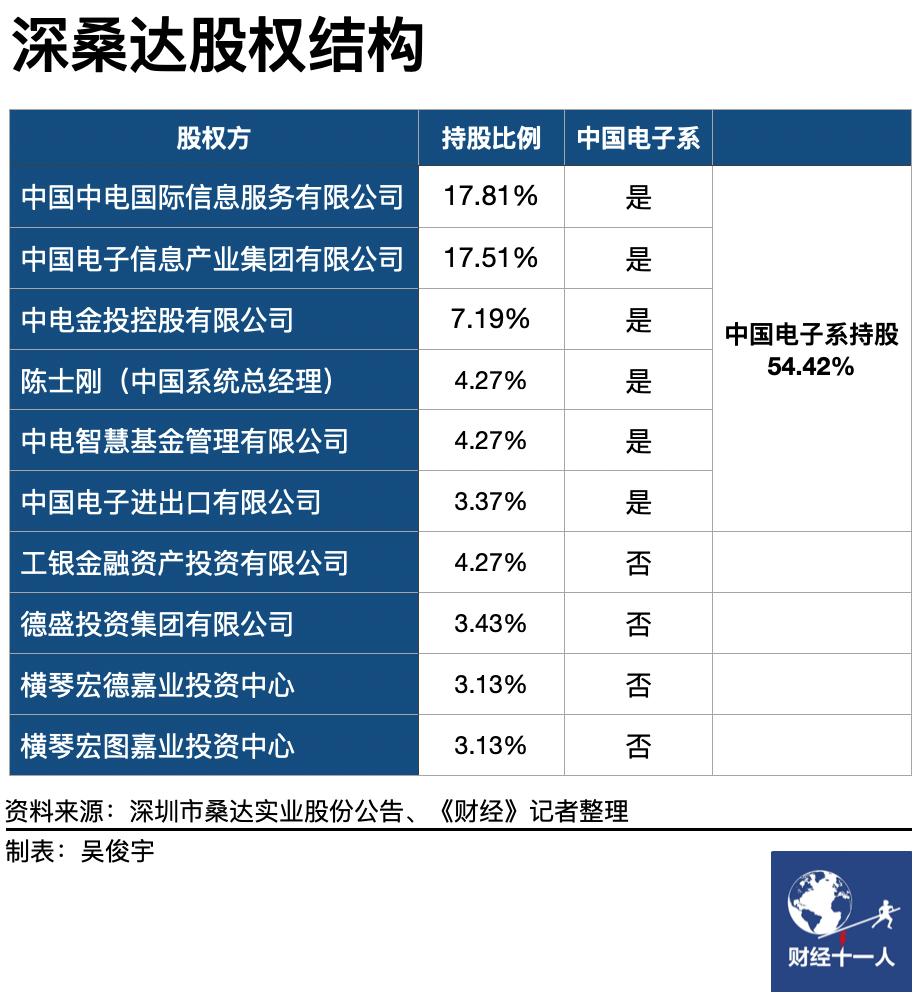 中国电子云“混改”，云“国家队”加速发力-36氪