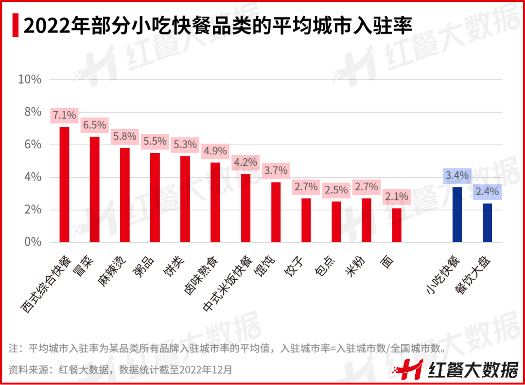 《中国西式快餐品类发展报告2023》发布：西式快餐品类复苏势头明显 36氪