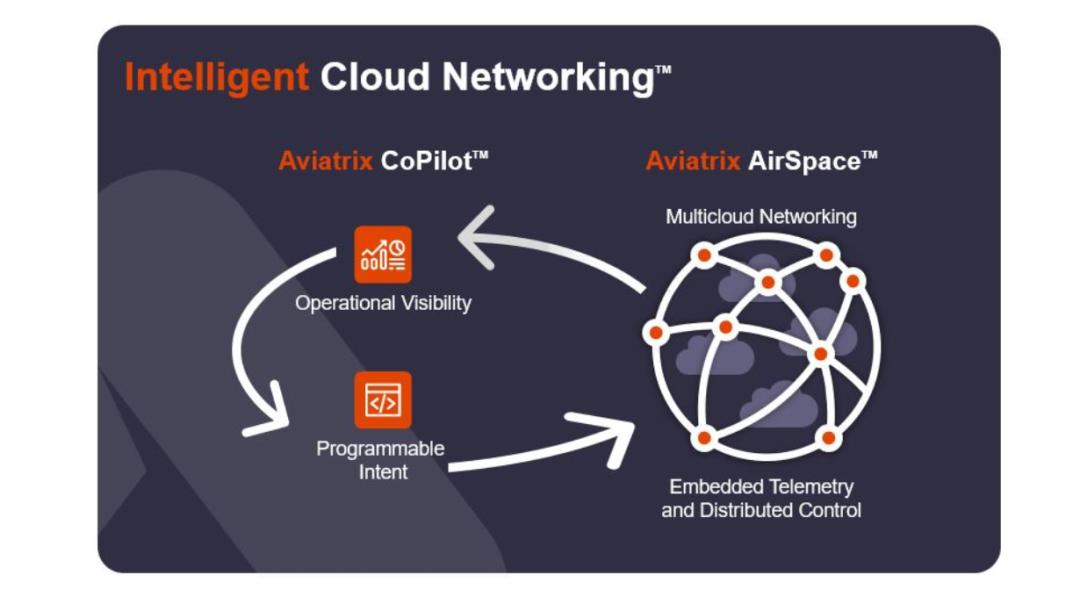 硅谷盛产什么独角兽？-36氪