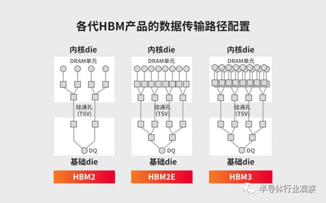 存储巨头竞逐HBM-36氪