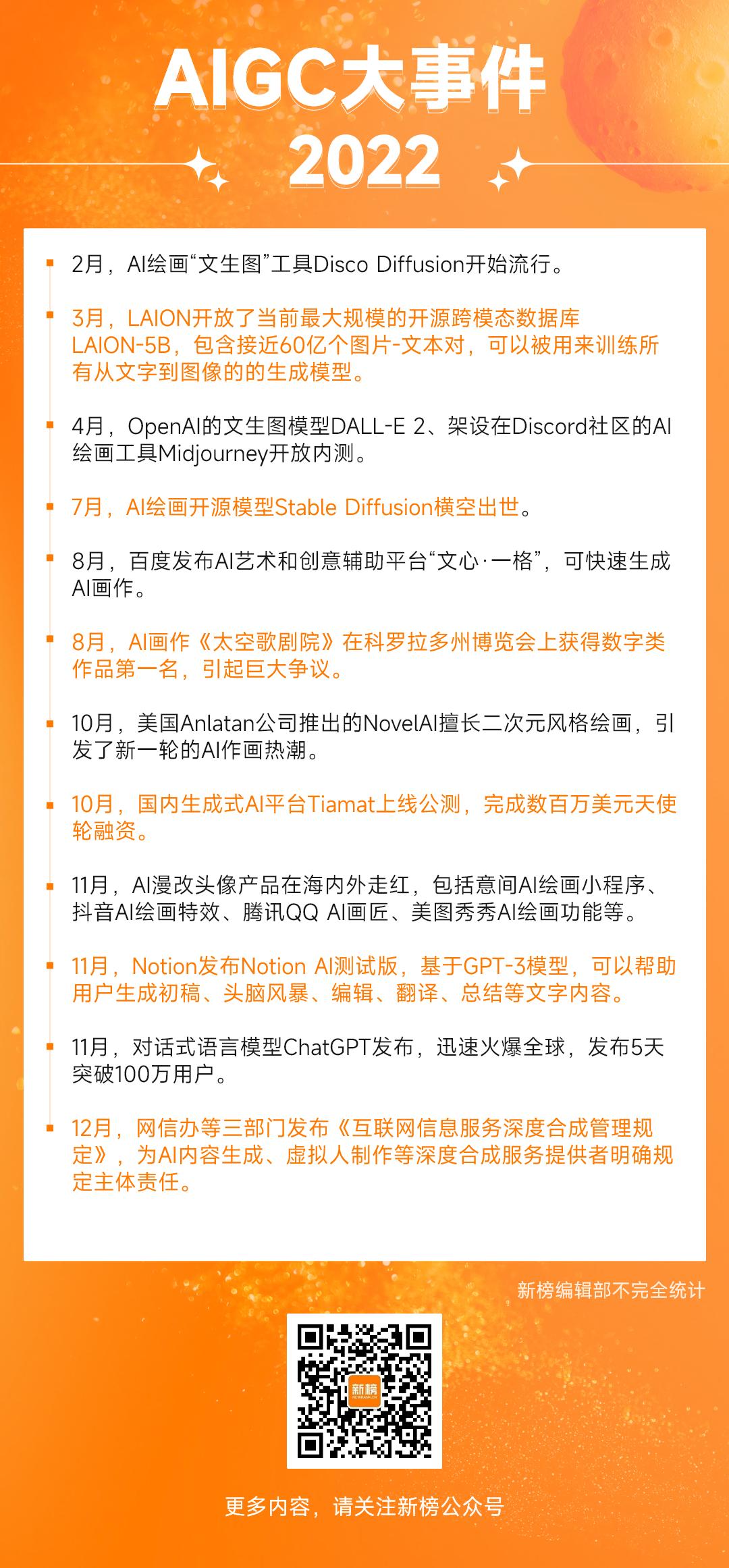 2022内容行业新趋势盘点：热闹非常的元宇宙，突飞猛进的AIGC-36氪