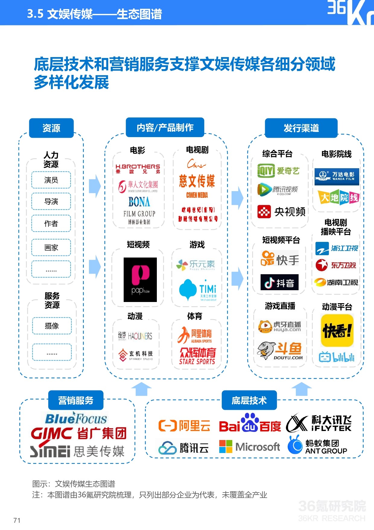 36氪研究院 | 2022-2023年中国数字经济投融资及创新展望研究报告-36氪
