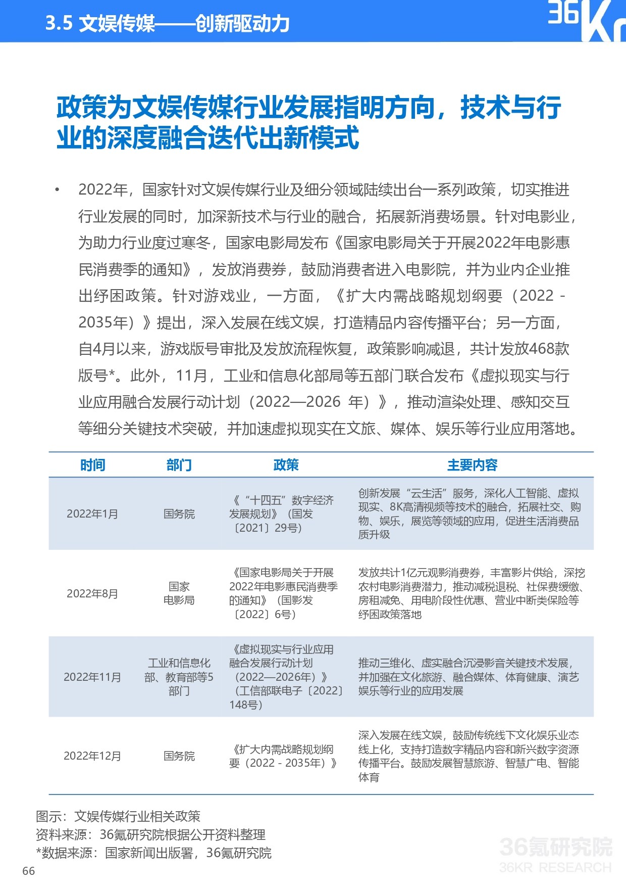 36氪研究院 | 2022-2023年中国数字经济投融资及创新展望研究报告-36氪