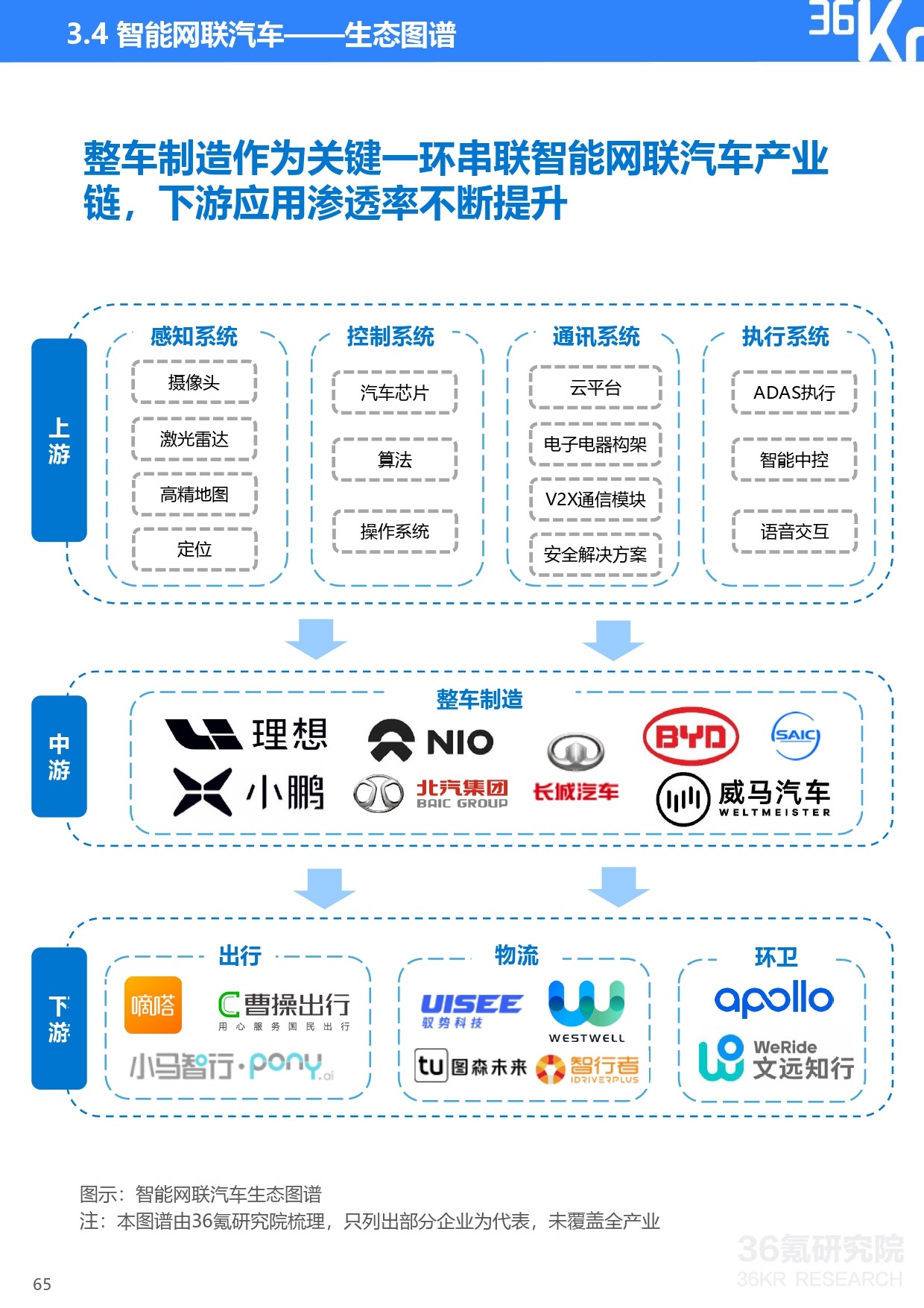 36氪研究院 | 2022-2023年中国数字经济投融资及创新展望研究报告-36氪