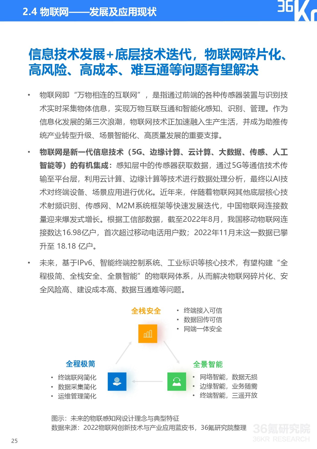 36氪研究院 | 2022-2023年中国数字经济投融资及创新展望研究报告-36氪
