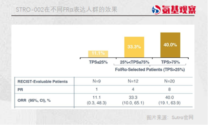 警惕me better“陷阱”，FRα ADC新星前途生变背后-36氪