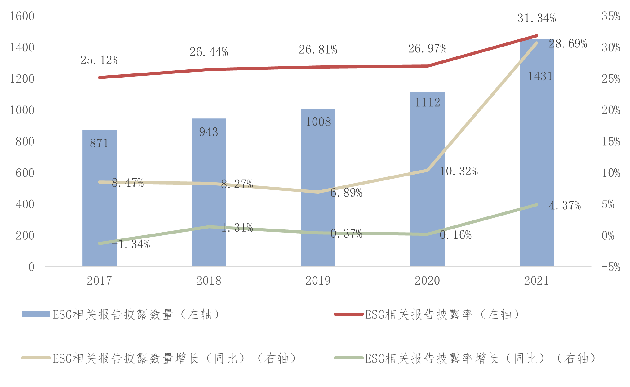 2023企业如何做好ESG？这有五大关注点 ｜36碳展望-36氪
