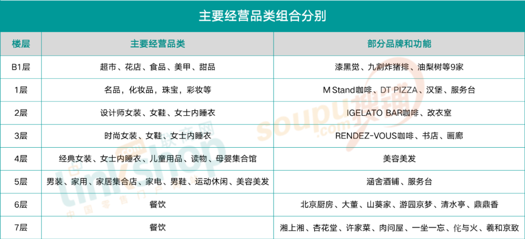 实探北京SKP新项目DT51：“小SKP”尚需努力-36氪