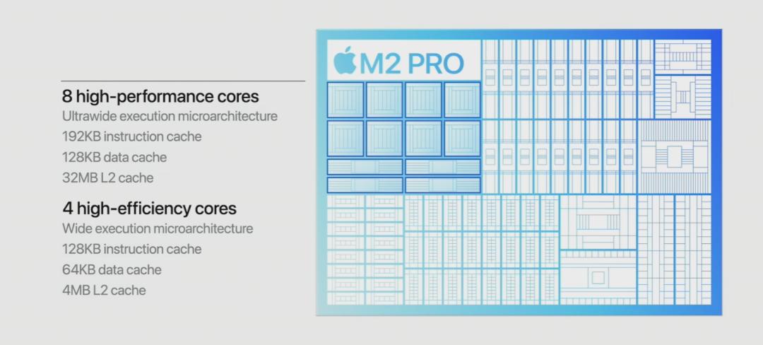 刚刚，苹果2023首场新品发布，M2 Max炸场，MBP满配4.9999万-36氪