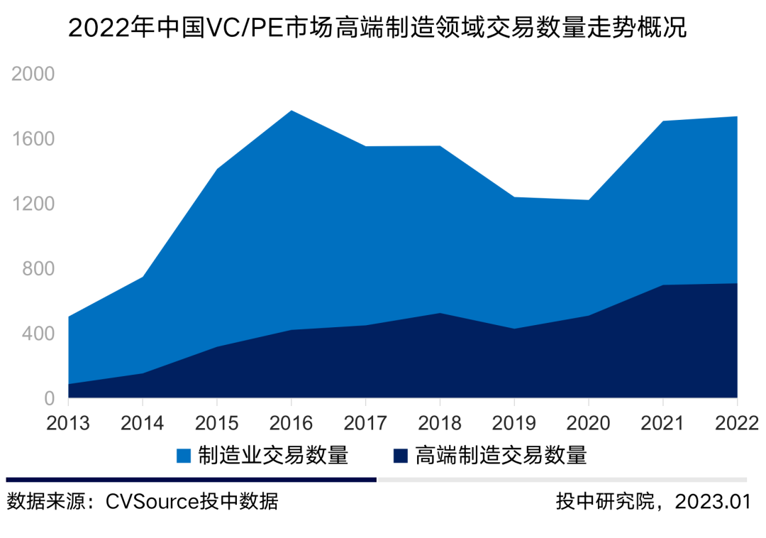 2022年度VC/PE报告：募资市场脚步放缓，投资交易下降16%-36氪