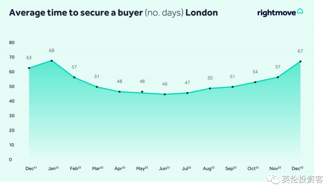 在英国买房子贵吗？2023英国房价数据来了-36氪