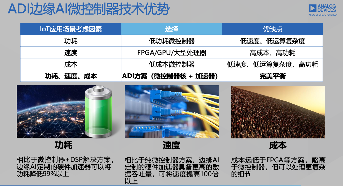 专访ADI：探索AI MCU应用边界，集成CNN硬件加速器将是边缘AI处理的技术趋势-36氪