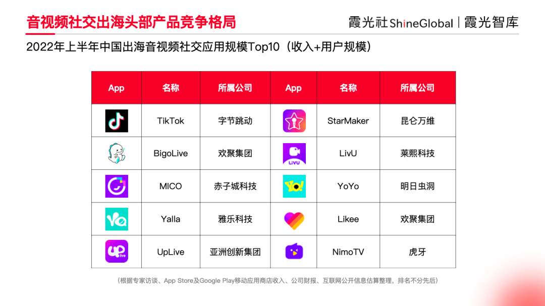 2023，这些出海赛道要火了-36氪