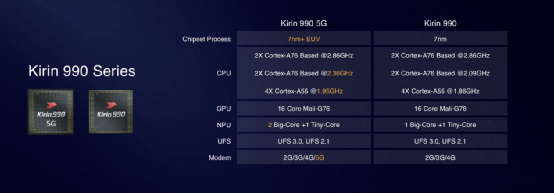 被禁多年的麒麟芯片，要复活了？-36氪