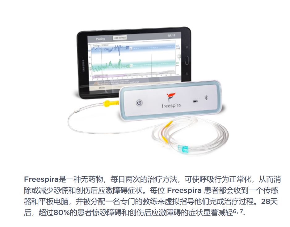 为PTSD患者提供远程数字治疗，「Freespira」已累计融资2000万美金-36氪