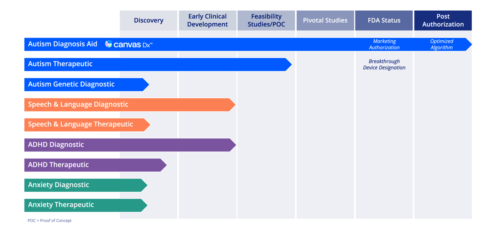 AI+算法筛查自闭症，数字疗法企业「Cognoa」拿下亿元级美金融资-36氪