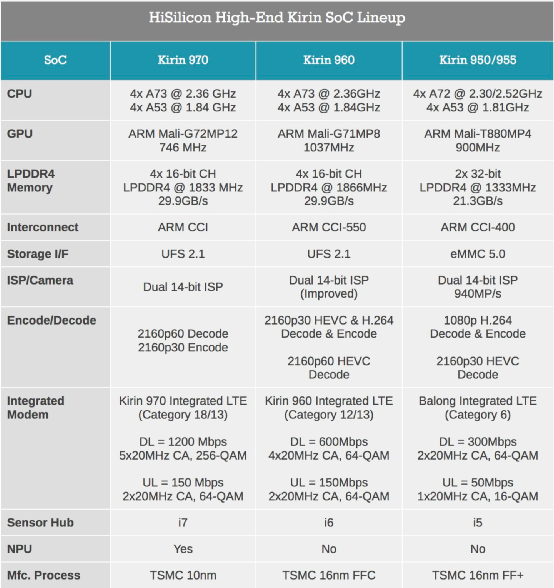 被禁多年的麒麟芯片，要复活了？-36氪