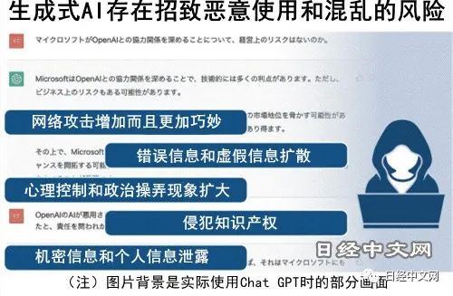 从Chat GPT看“生成式AI”走向-36氪