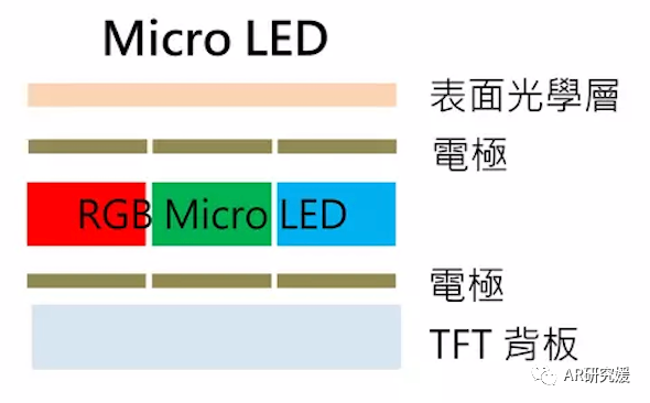 Micro LED，一场关乎AR未来的真正竞速-36氪