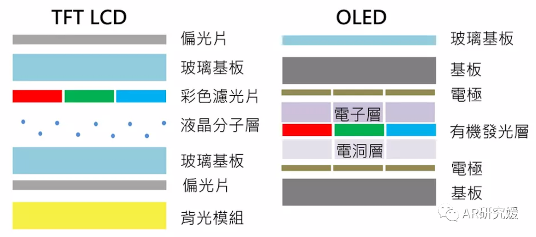 Micro LED，一场关乎AR未来的真正竞速-36氪