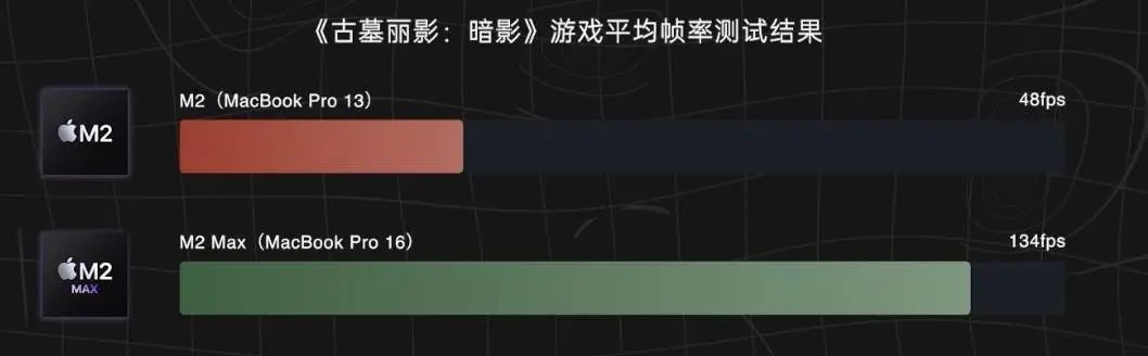 M2 Max 版 Macbook Pro 首发评测：从「很好」，到「更好」-36氪
