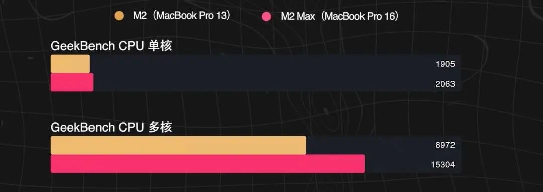 M2 Max 版 Macbook Pro 首发评测：从「很好」，到「更好」-36氪