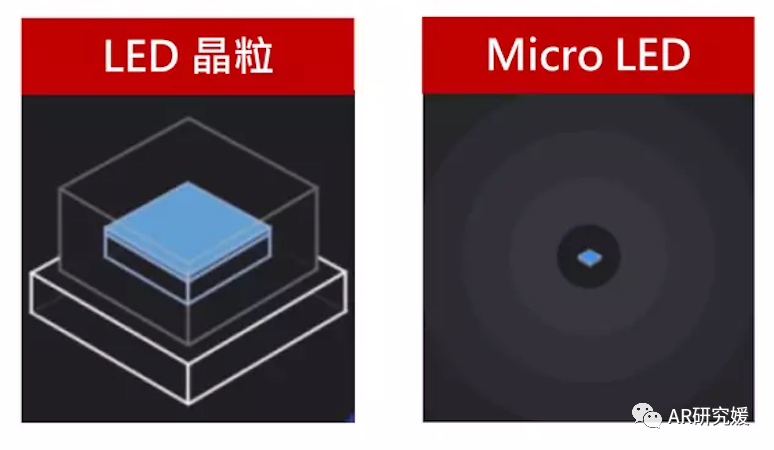 Micro LED，一场关乎AR未来的真正竞速-36氪