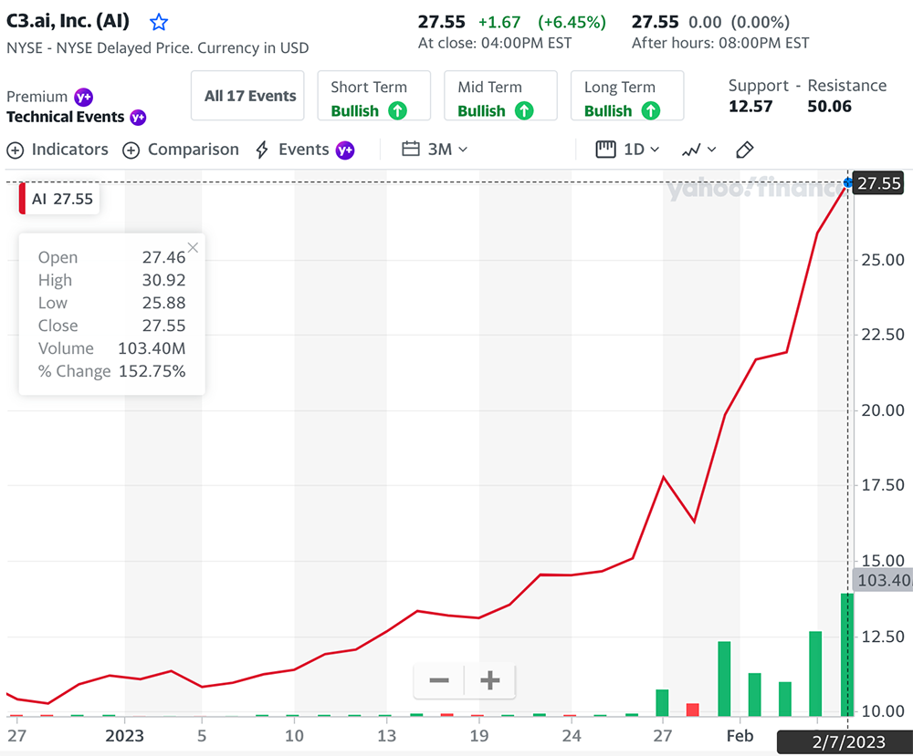 AI搜索大战打响，谷歌连夜官宣产品对抗ChatGPT，预告AI搜索计划-36氪