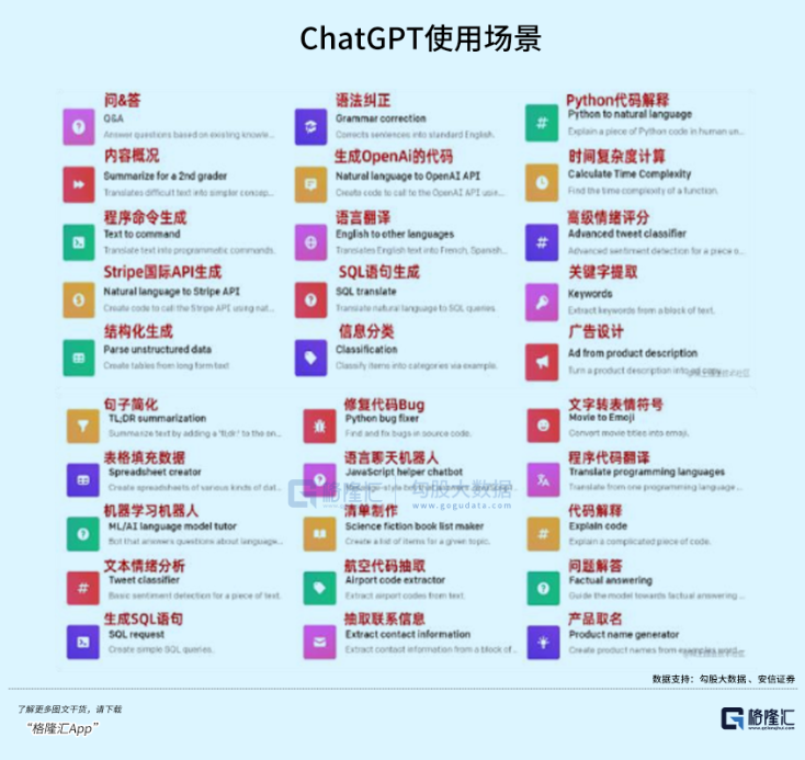 ChatGPT爆火，带来哪些机会？-36氪