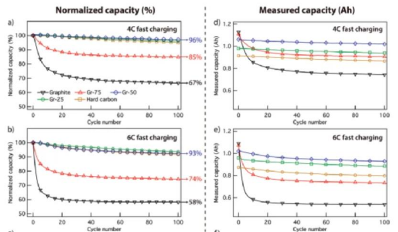 12家车企围攻“充电焦虑”，800V架构成致胜武器_36氪