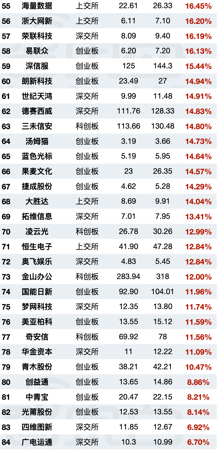 撕开94家chatgpt概念股真面目 36氪