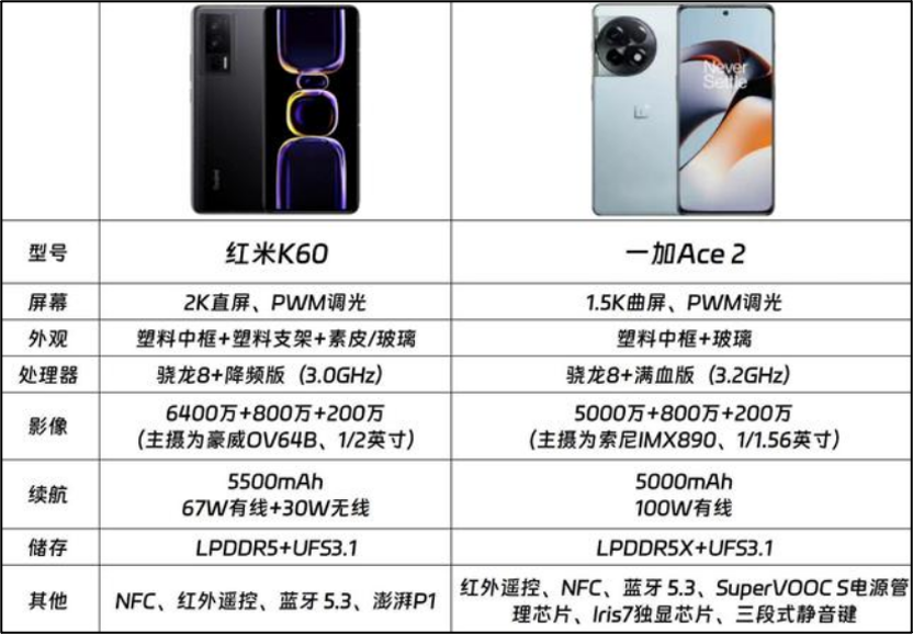 撕不掉“小众”标签，一加手机进军中端市场对垒红米-36氪