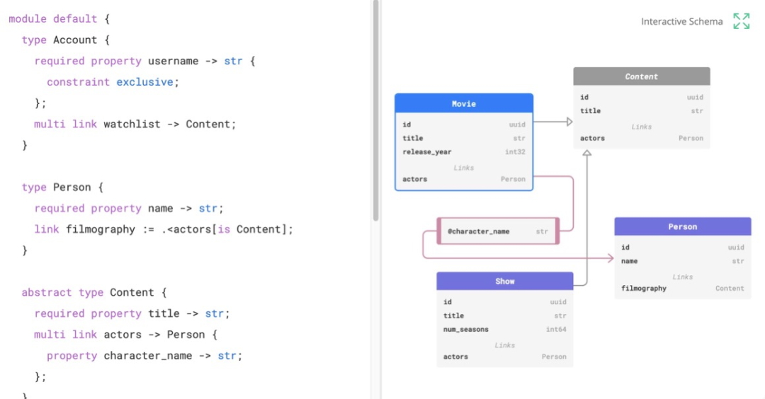 OpenAI投资版图揭秘，看完能给你什么创业思路？-36氪
